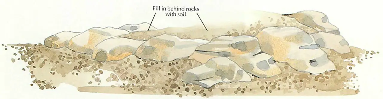 How To Make A Rock Garden DIY Rock Gardens and Ideas