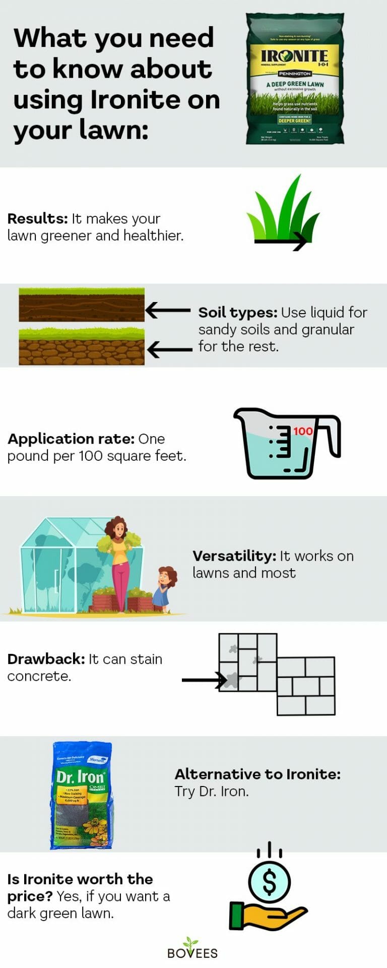 Ironite for Lawns: Why Does It Help and How To Use It?