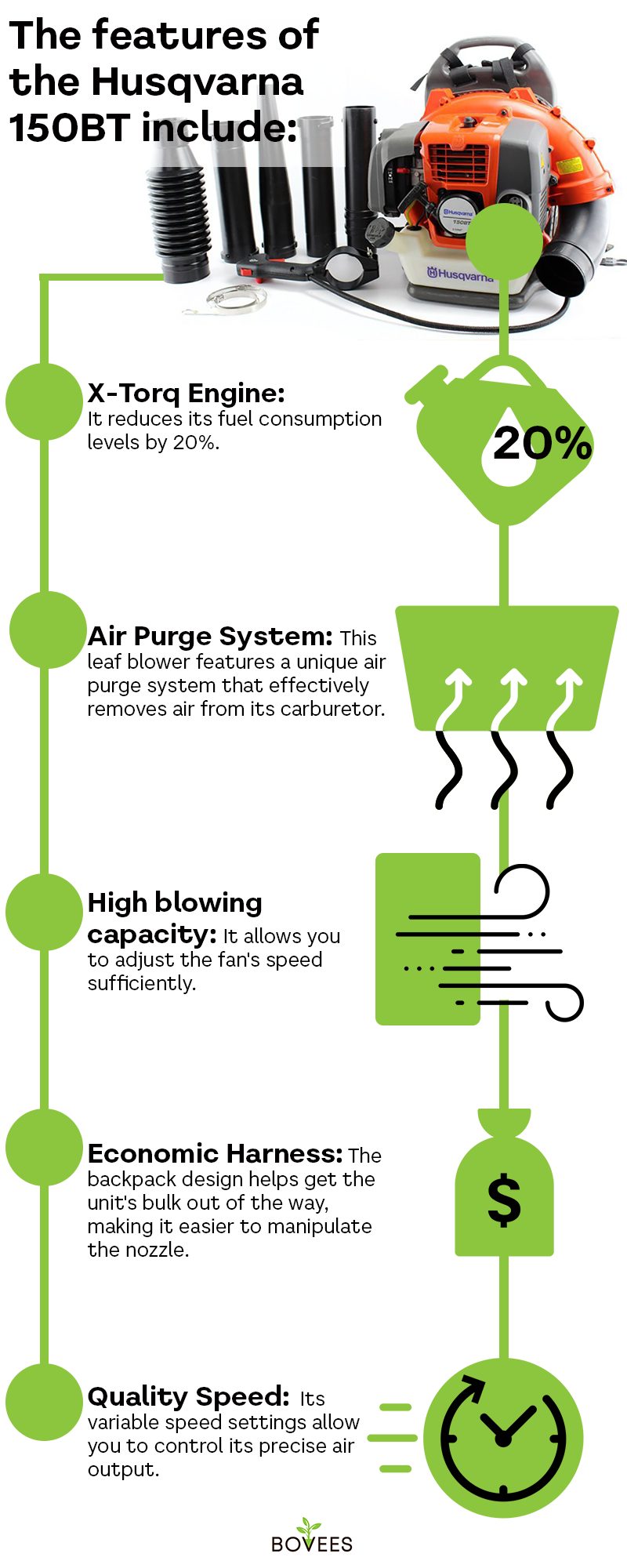 Husqvarna 150BT Backpack Blower Review - Can It Vacuum?