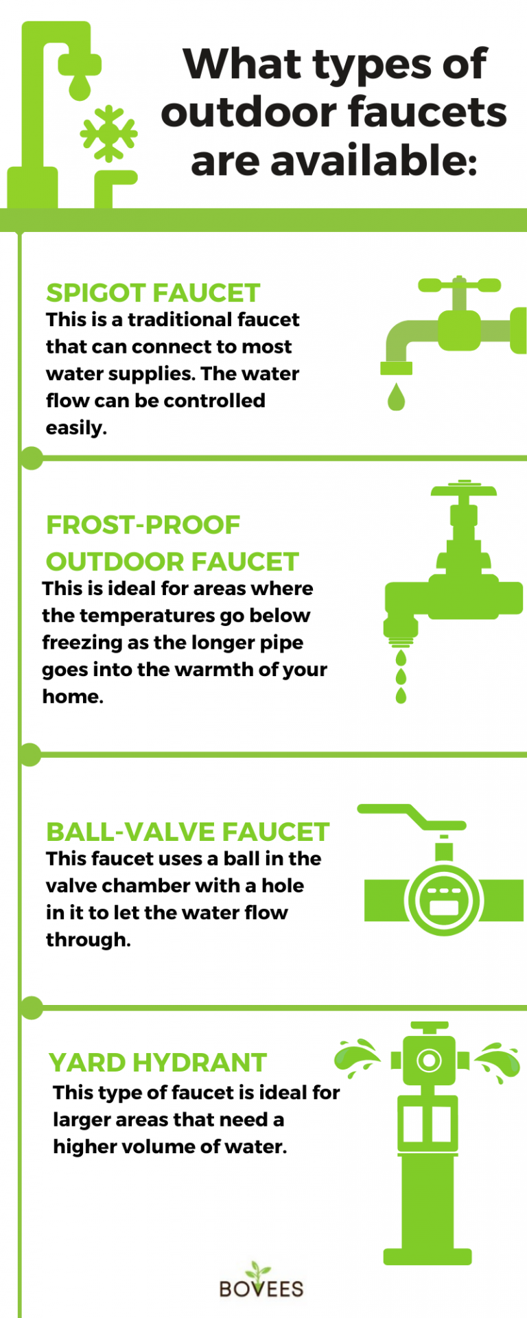 Best Outdoor Faucet - Types of Water Spigot and Hose Bibbs